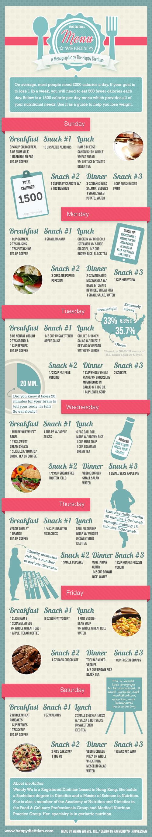 Foodista The 1500 Calories a Day Menu infographic Foodista The 1500 Calories a Day Menu infographic